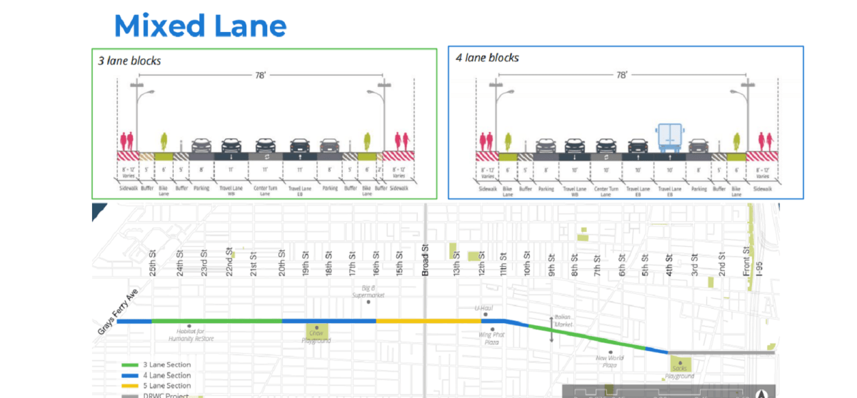 City Reveals Mixed Lane Option For Washington Avenue After Backpedlling ...