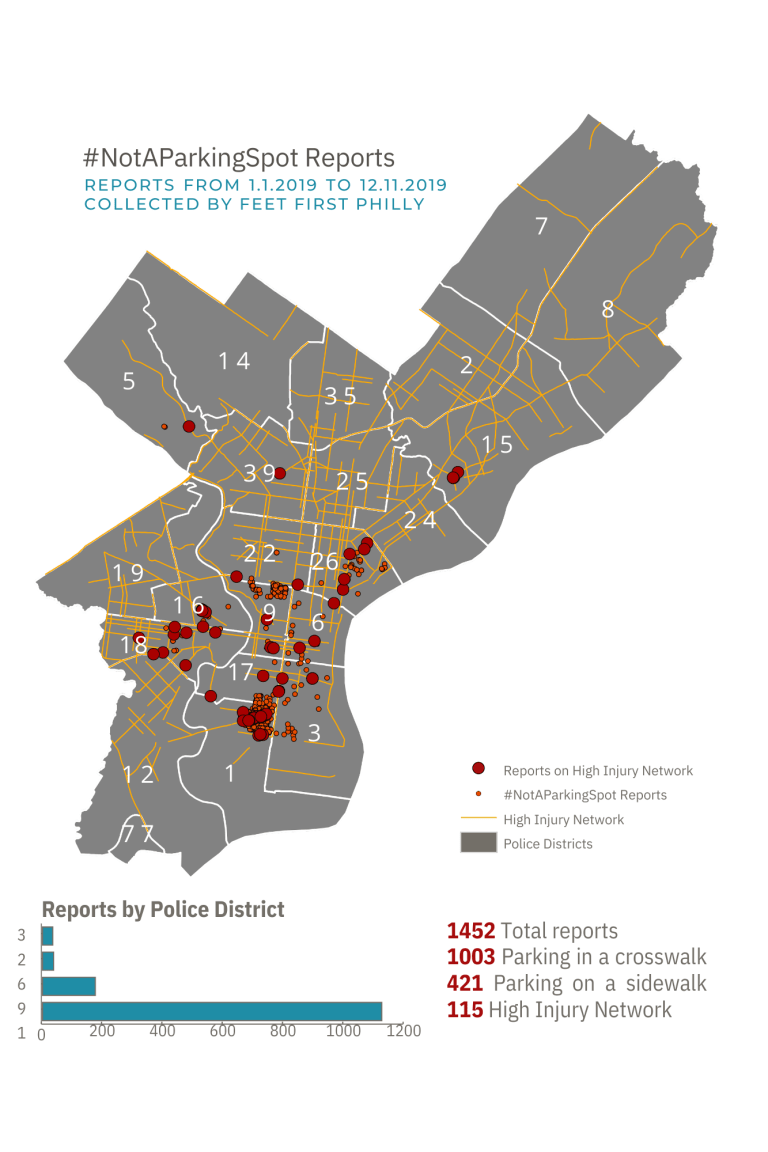 PPA Finally Planning to Crackdown on Illegal Parking – Feet First Philly